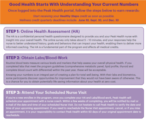Healthy Steps with Peak Health | myMonarc - Health and Wellness