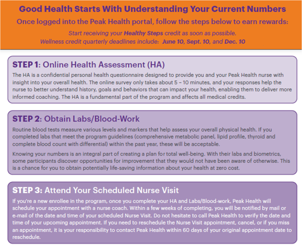 Healthy Steps with Peak Health | myMonarc - Health and Wellness